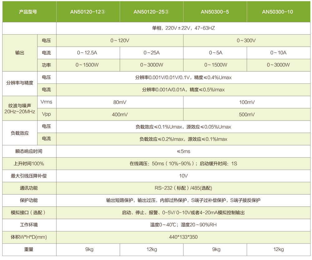直流稳压电源 AN50小功率系列 - 直流稳压电源 AN50系列 - 艾诺仪器公司