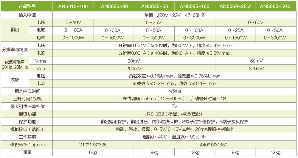 直流稳压电源 AN50小功率系列 - 直流稳压电源 AN50系列 - 艾诺仪器公司