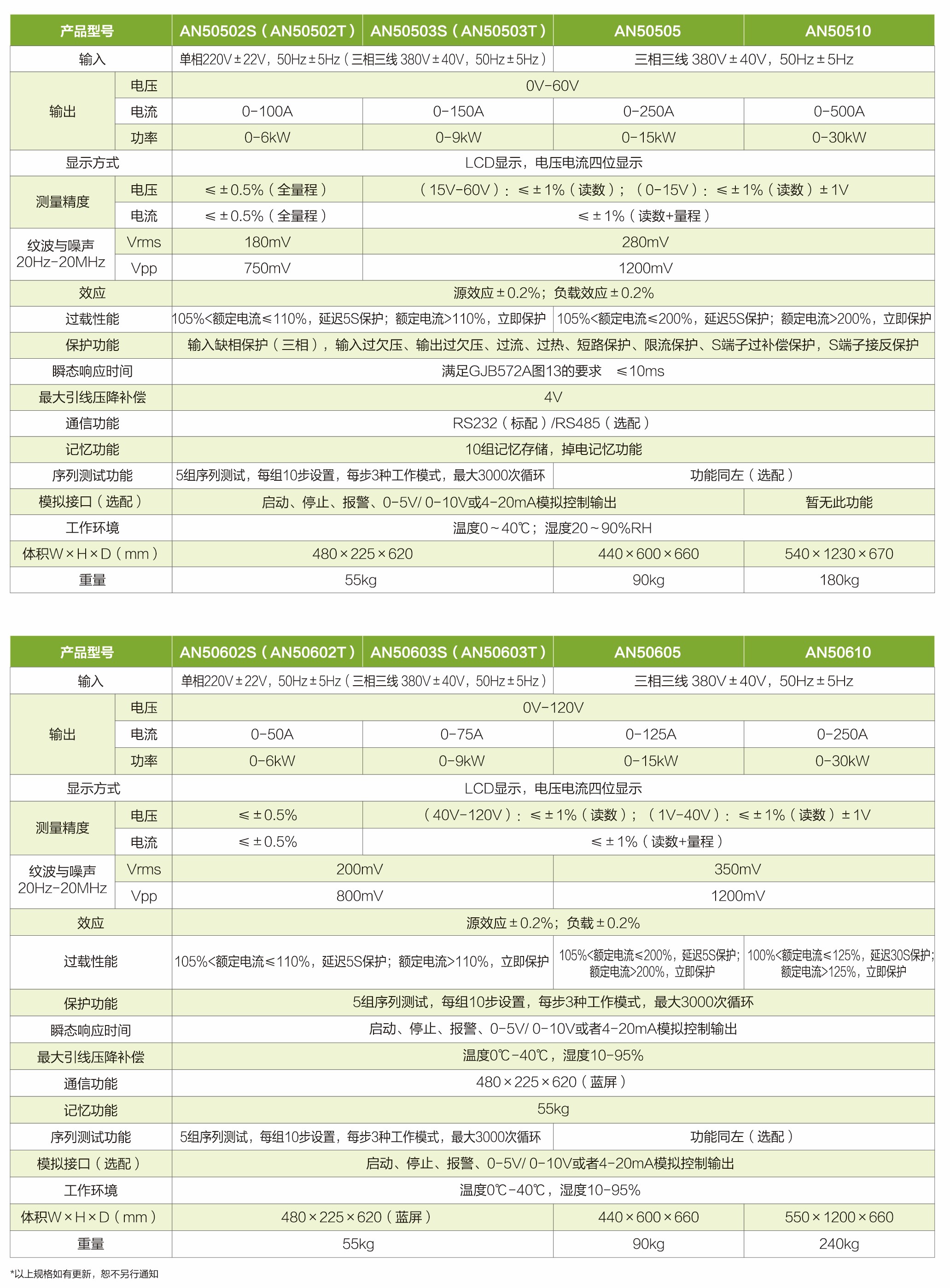 直流稳压电源 AN50系列 - 直流稳压电源 AN50系列 - 艾诺仪器公司