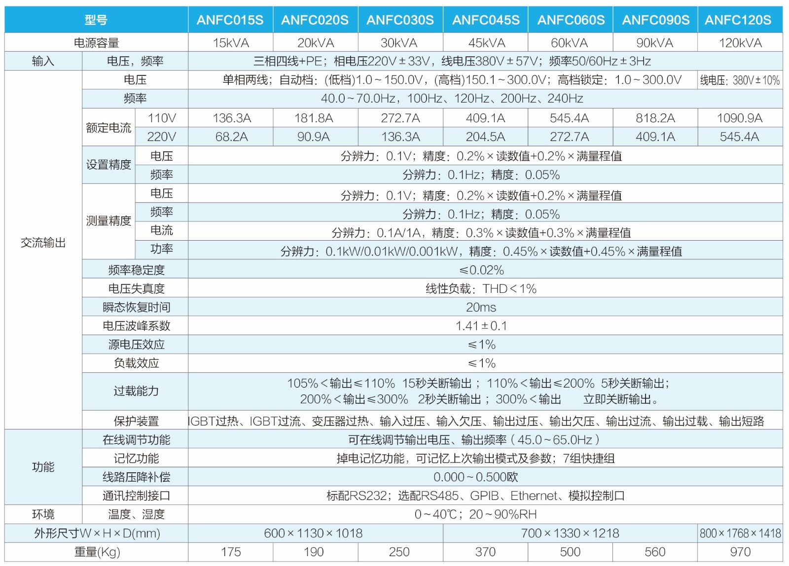 交流电源 ANFC 系列 - 交流电源供应器 ANFC系列 - 山东艾诺Ainuo仪器